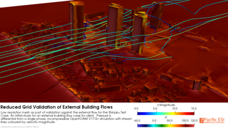 External Aerodynamics of Building Flows – Open Fluids